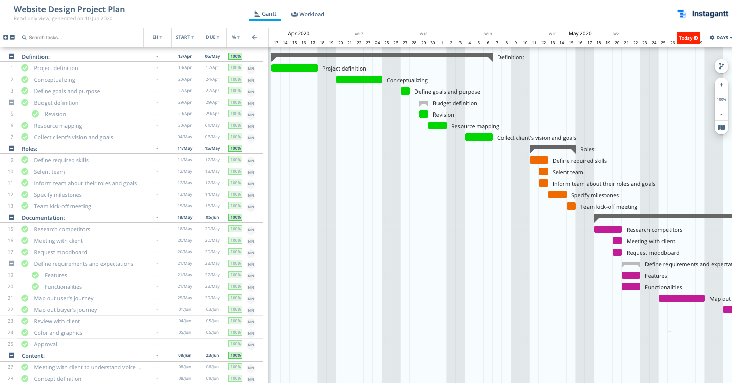 Plantilla De Plan De Proyecto De Dise o De Sitio Web Datakosine